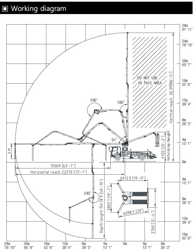 28-Meter KCP Concrete Pump | KCP Concrete Pumps