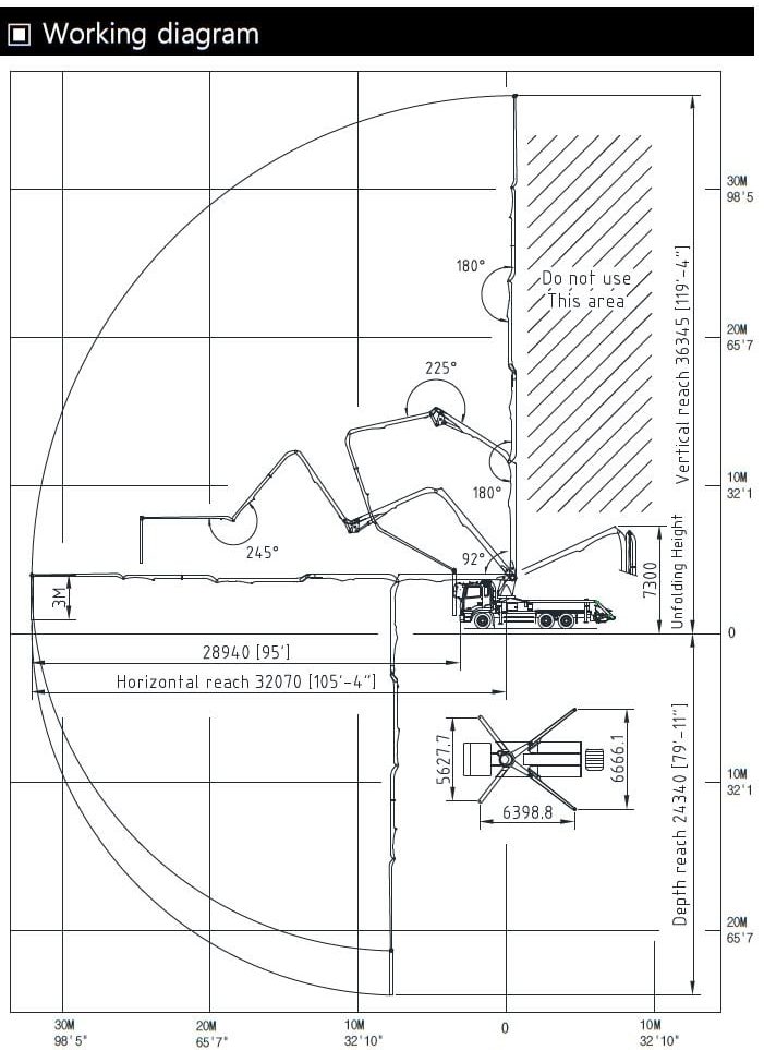 37-Meter 5-Section Concrete Pump | KCP Concrete Pumps